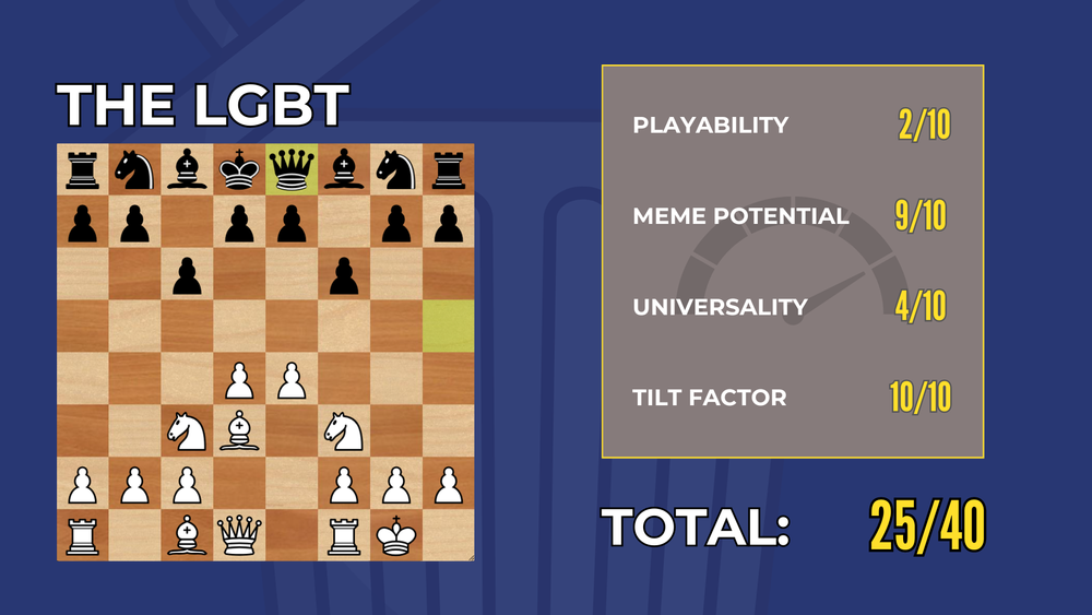 Ranking the best worst chess openings