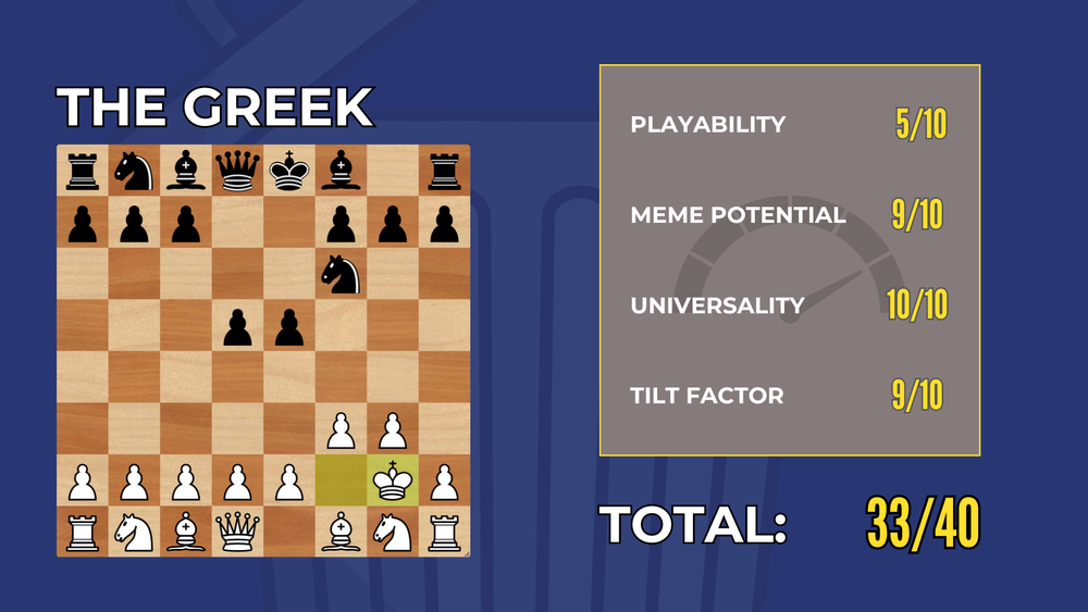 Ranking the best worst chess openings