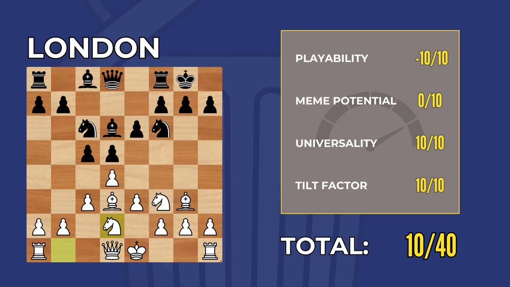 Ranking the best worst chess openings