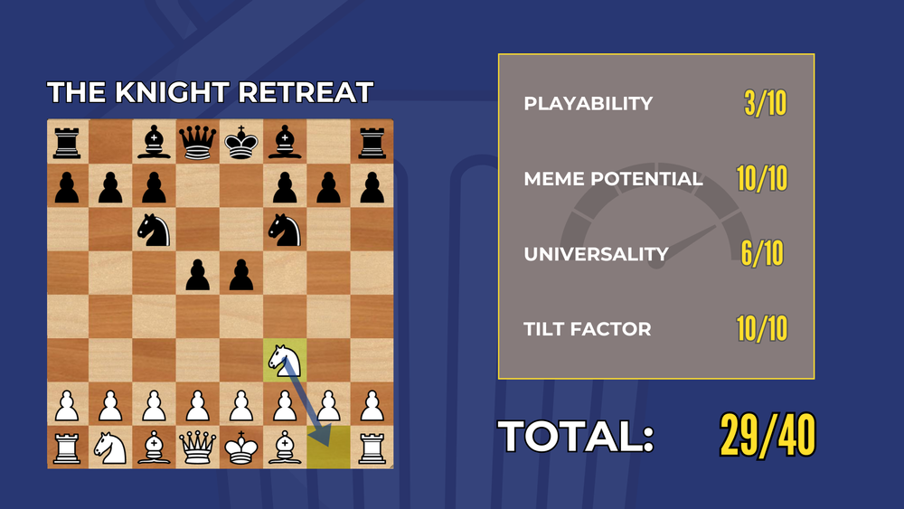 Ranking the best worst chess openings