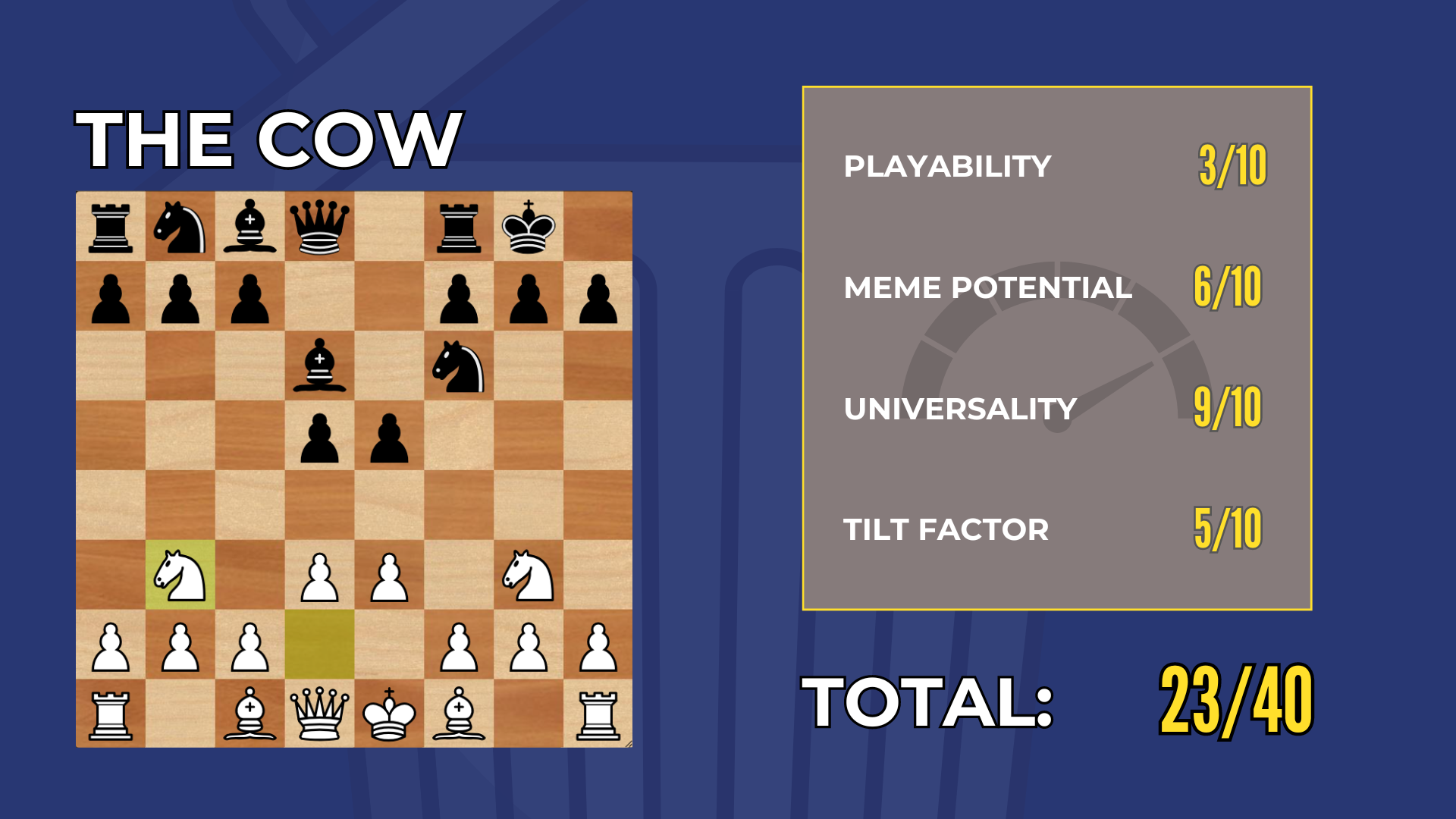 Ranking the best worst chess openings