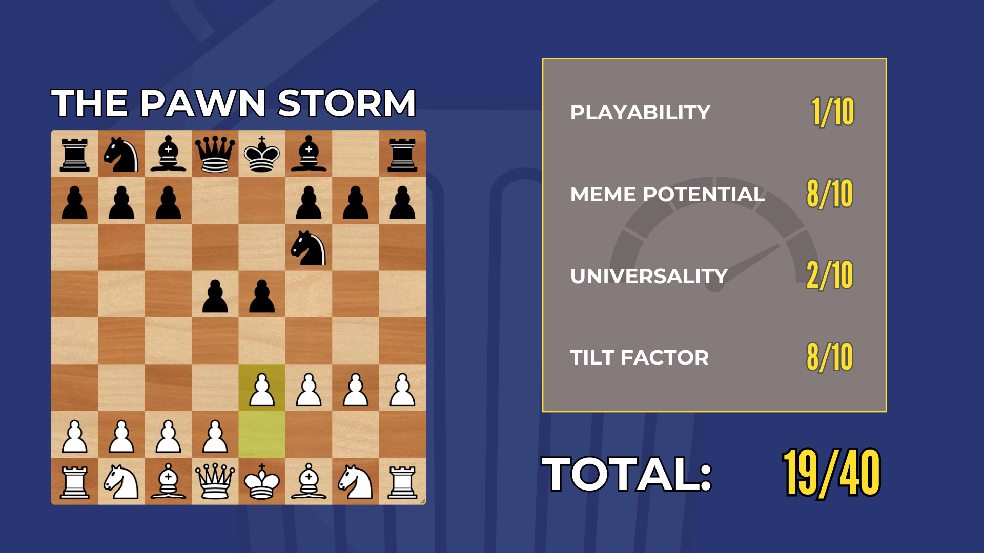 Ranking the best worst chess openings
