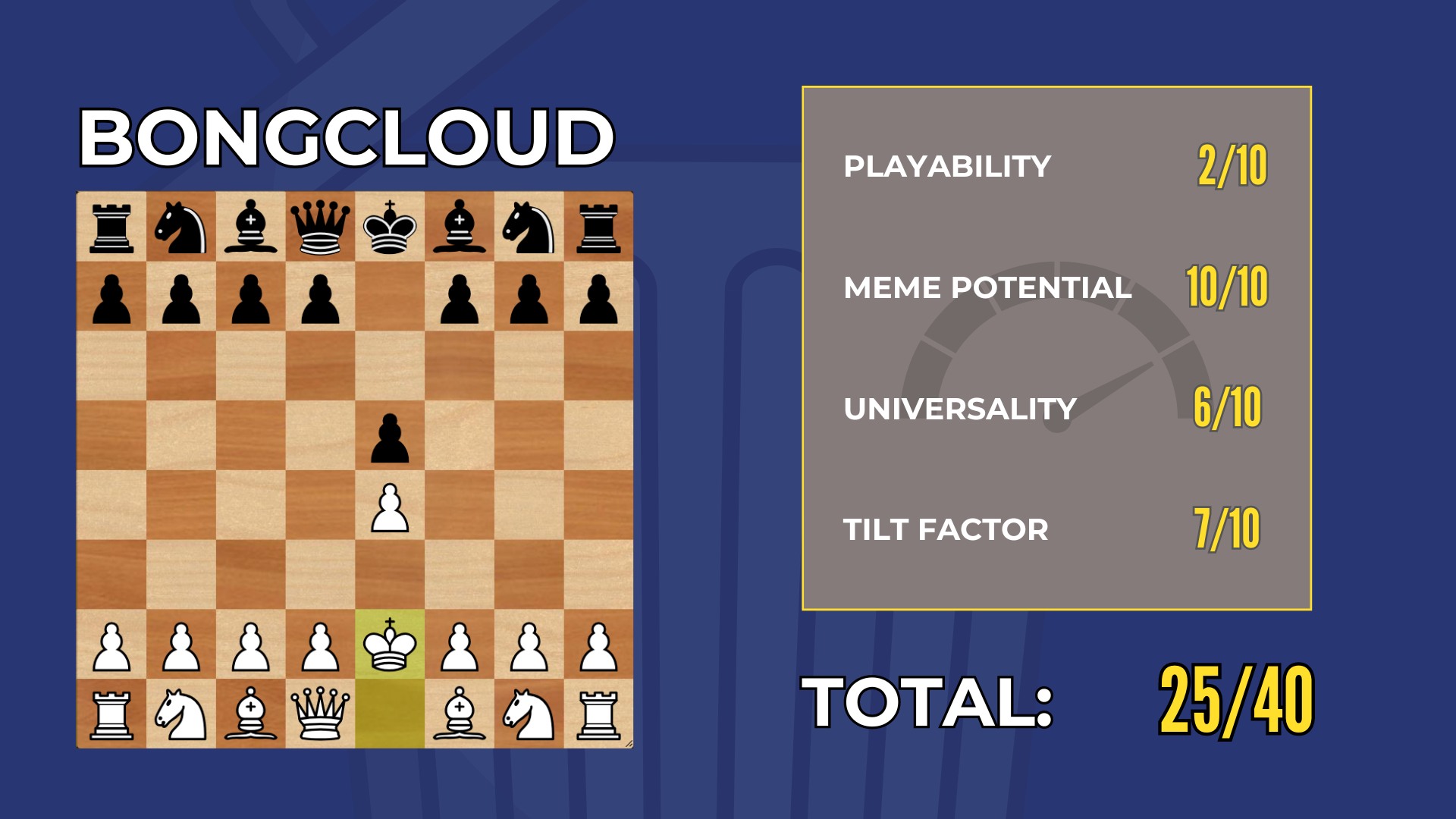 Ranking the best worst chess openings