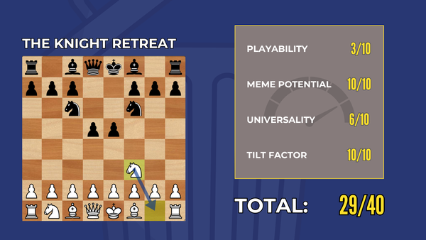 Ranking the best worst chess openings